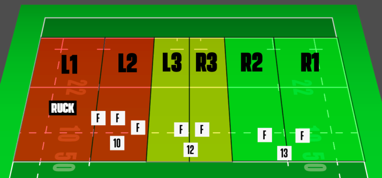 An in depth look at what an attacking rugby shape actually is ...