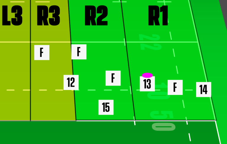 An in depth look at what an attacking rugby shape actually is ...